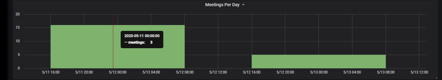 Data Outside Time Range · Issue #24625 · grafana/grafana · GitHub