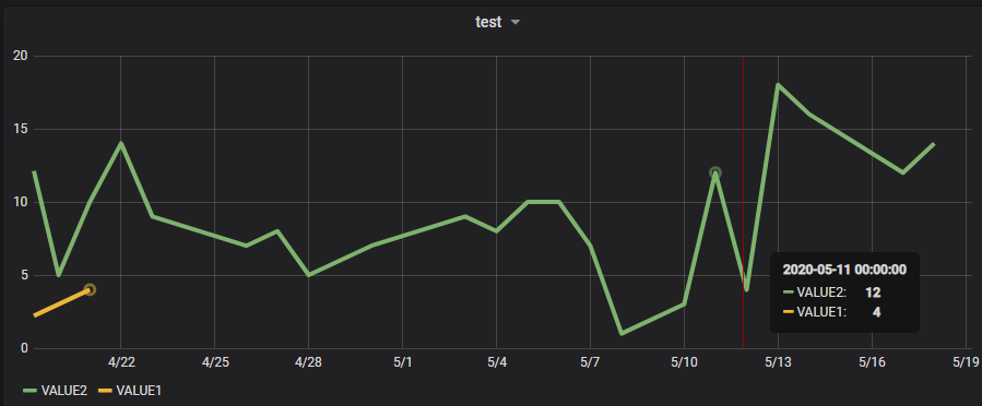 Hover tooltip - "All series value" · Issue #24835 · grafana/grafana · GitHub