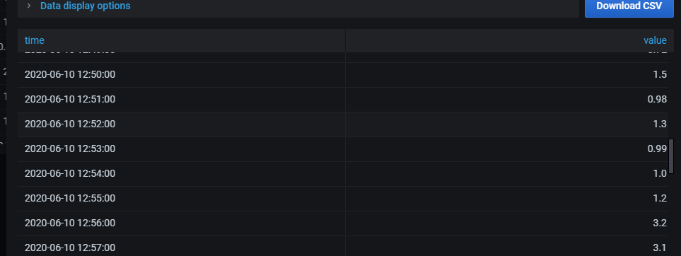 Export to CSV - Excel CSV Dialect · Issue #23791 · grafana/grafana · GitHub