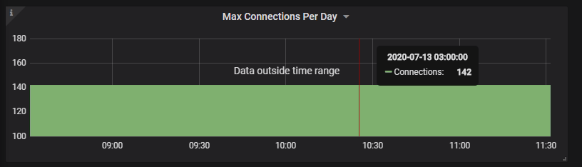 data outside time range message · Issue #26279 · grafana/grafana · GitHub