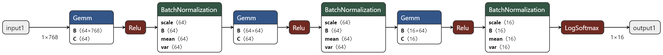 Change font size · Issue #1038 · lutzroeder/netron · GitHub