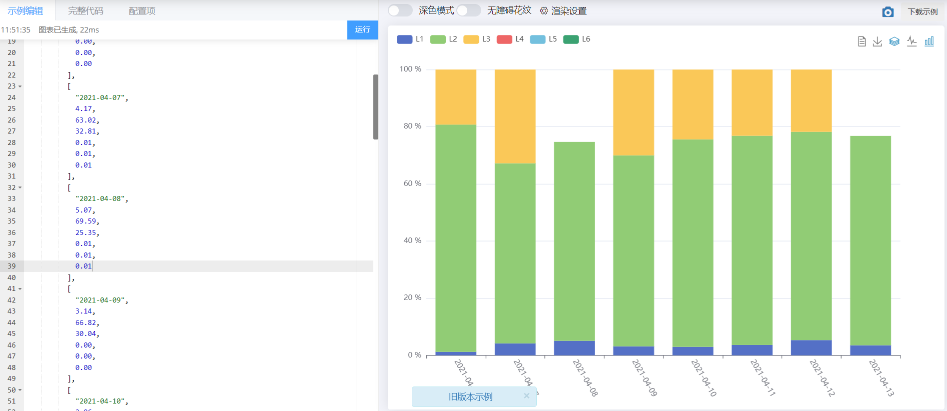Some Data Missed In Echarts Stacked Area Graphs · Issue 14668 · Apacheecharts · Github