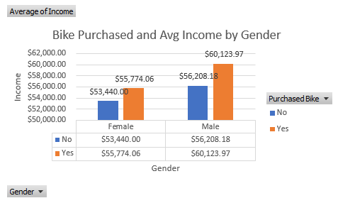 GitHub - jamie5lee/bike_sales_dashboard