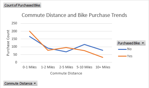 GitHub - jamie5lee/bike_sales_dashboard