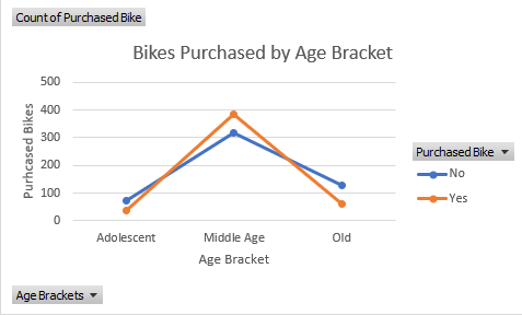 GitHub - jamie5lee/bike_sales_dashboard