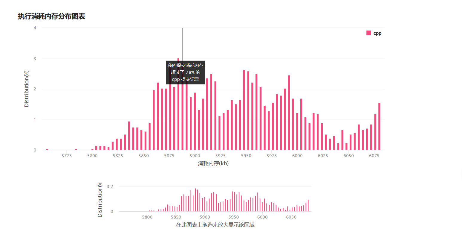 202366 Problem 258 Add Digits · Issue 32 · Umdreamerleetcodeproblems · Github