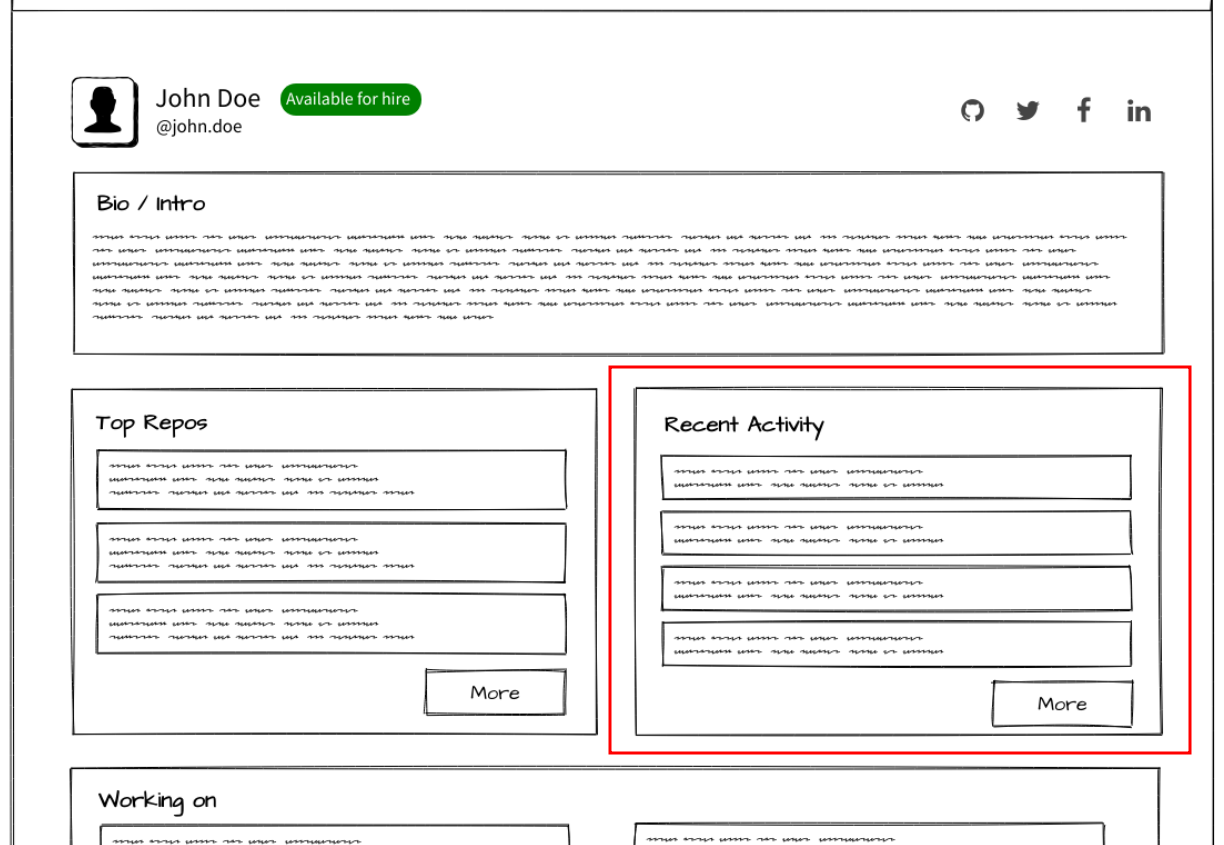 Create Component For `recent Activity` Section · Issue 6 · Thtauhidopen Profile · Github 