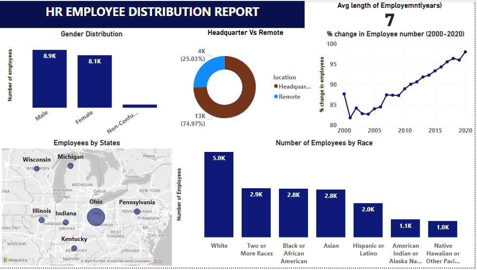 GitHub - pkchoudhary08/HR-DASHBOARD-MySQL-POWER-BI-PROJECT