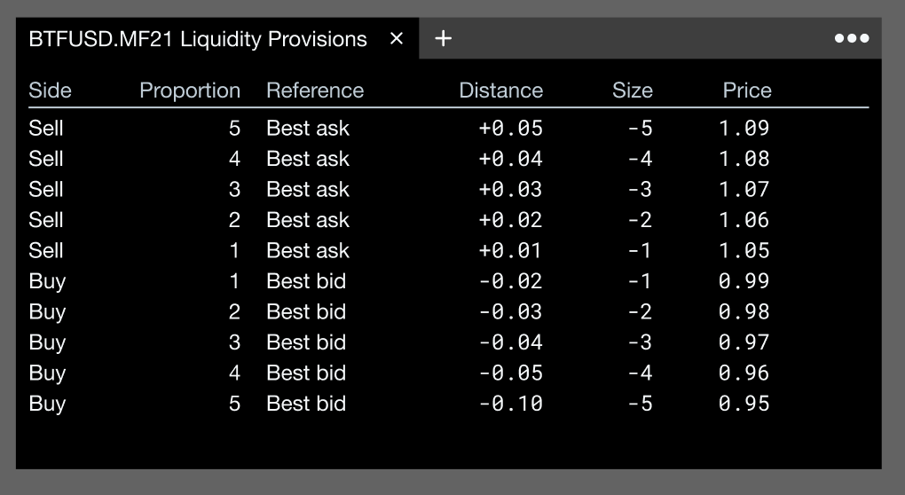 GraphQL: Internal error for order details (e.g. price) on Liquidity provision. · Issue #3169 ...