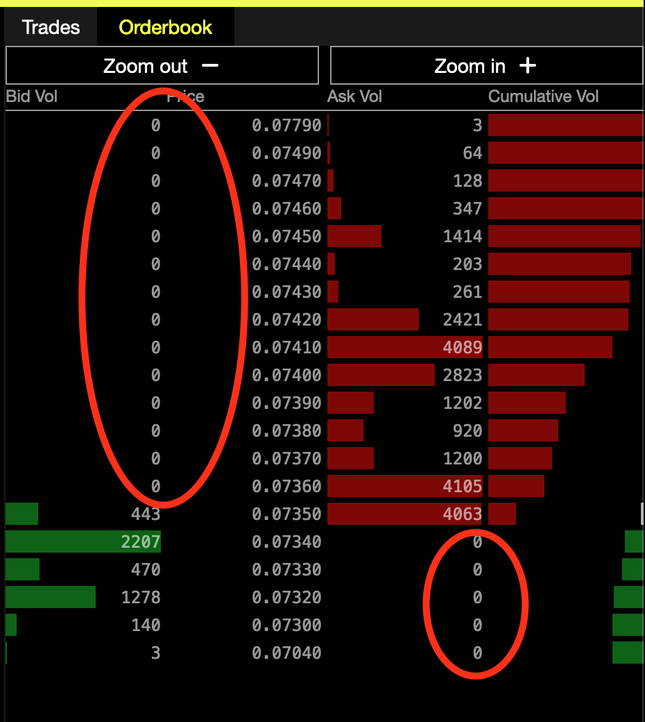 Orderbook improvements · Issue #303 · vegaprotocol/frontend-monorepo · GitHub