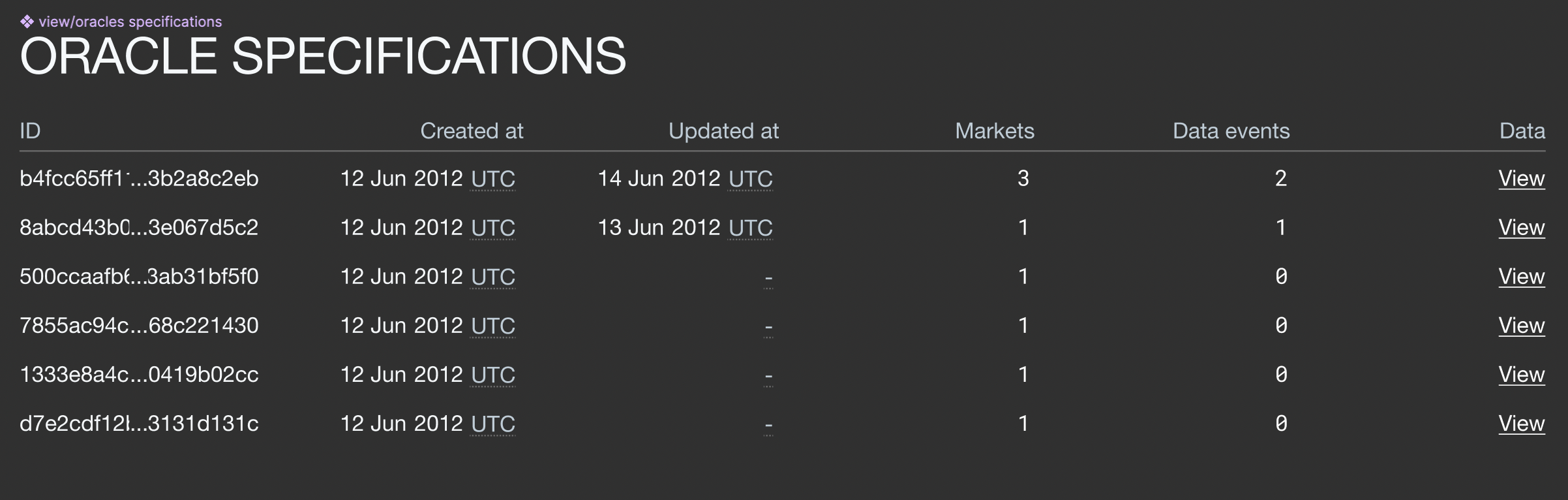 Oracles in block explorer · Issue #633 · vegaprotocol/frontend-monorepo · GitHub