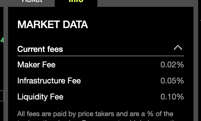 Current Fees Should Include A Total · Issue 1021 · Vegaprotocol Frontend Monorepo · Github