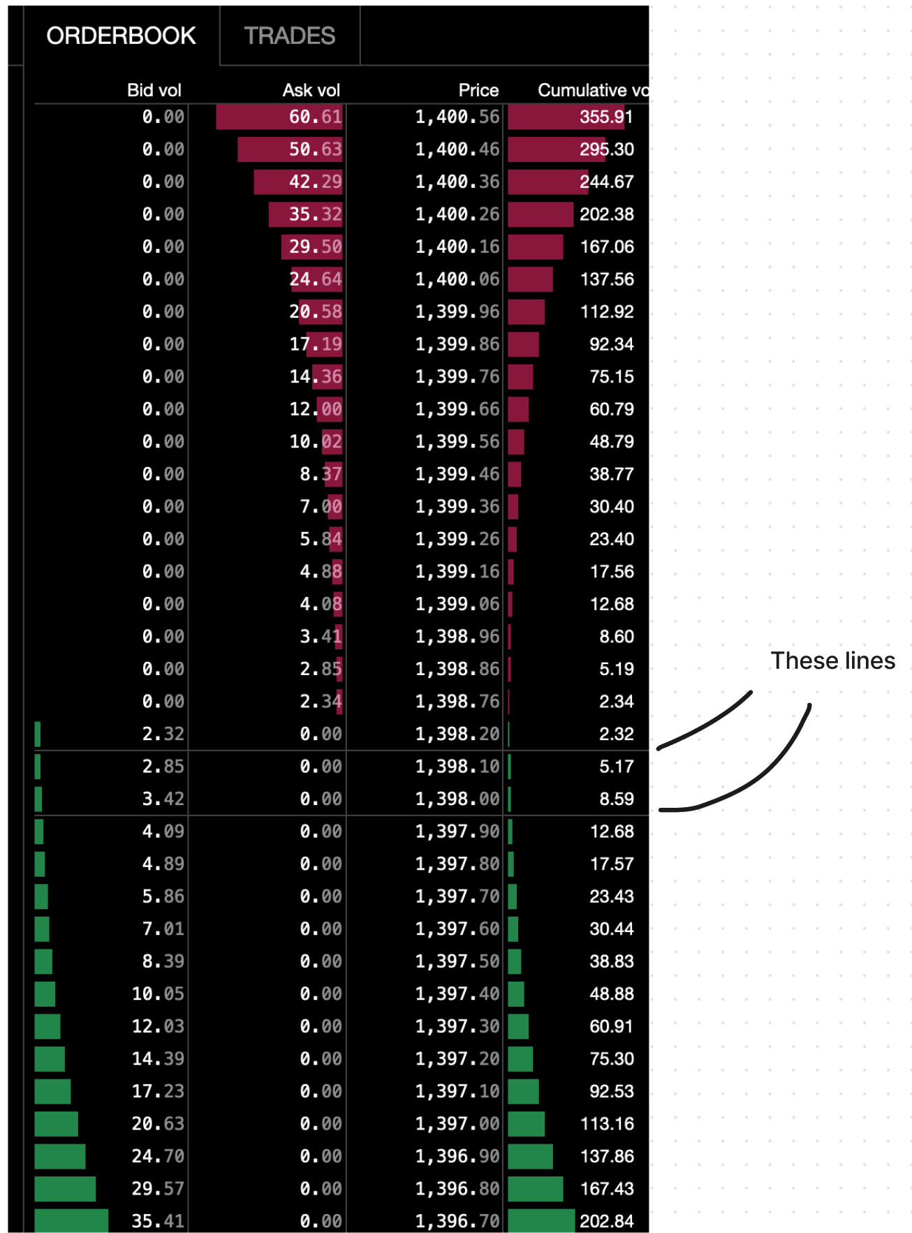 Order book fixes · Issue #2600 · vegaprotocol/frontend-monorepo · GitHub