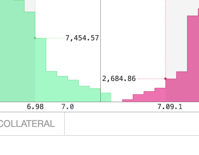 Order book fixes · Issue #2600 · vegaprotocol/frontend-monorepo · GitHub