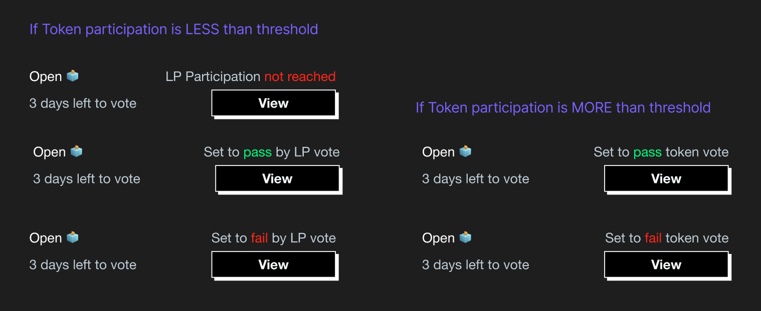 ELS vote not reflected on Proposal cards · Issue #2637 · vegaprotocol/frontend-monorepo · GitHub