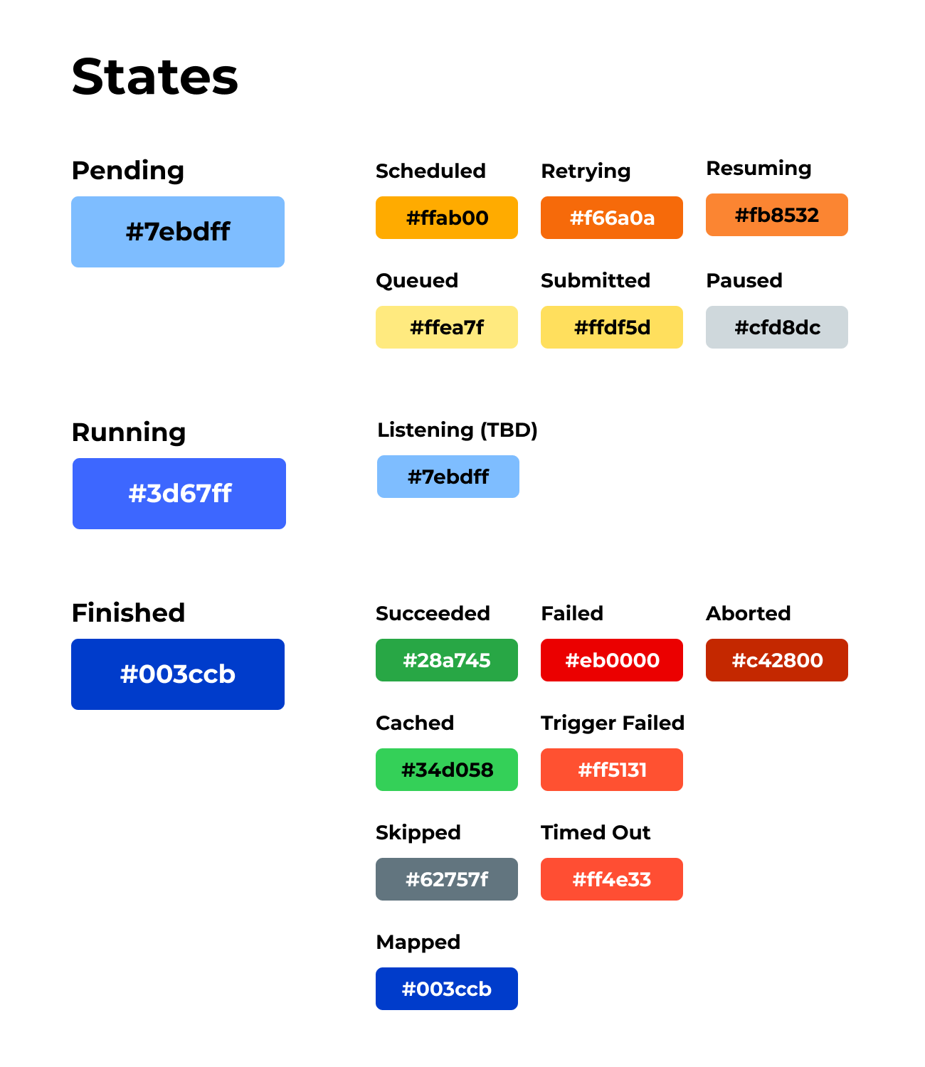 Update state colors + doc diagram · Issue #960 · PrefectHQ/prefect · GitHub