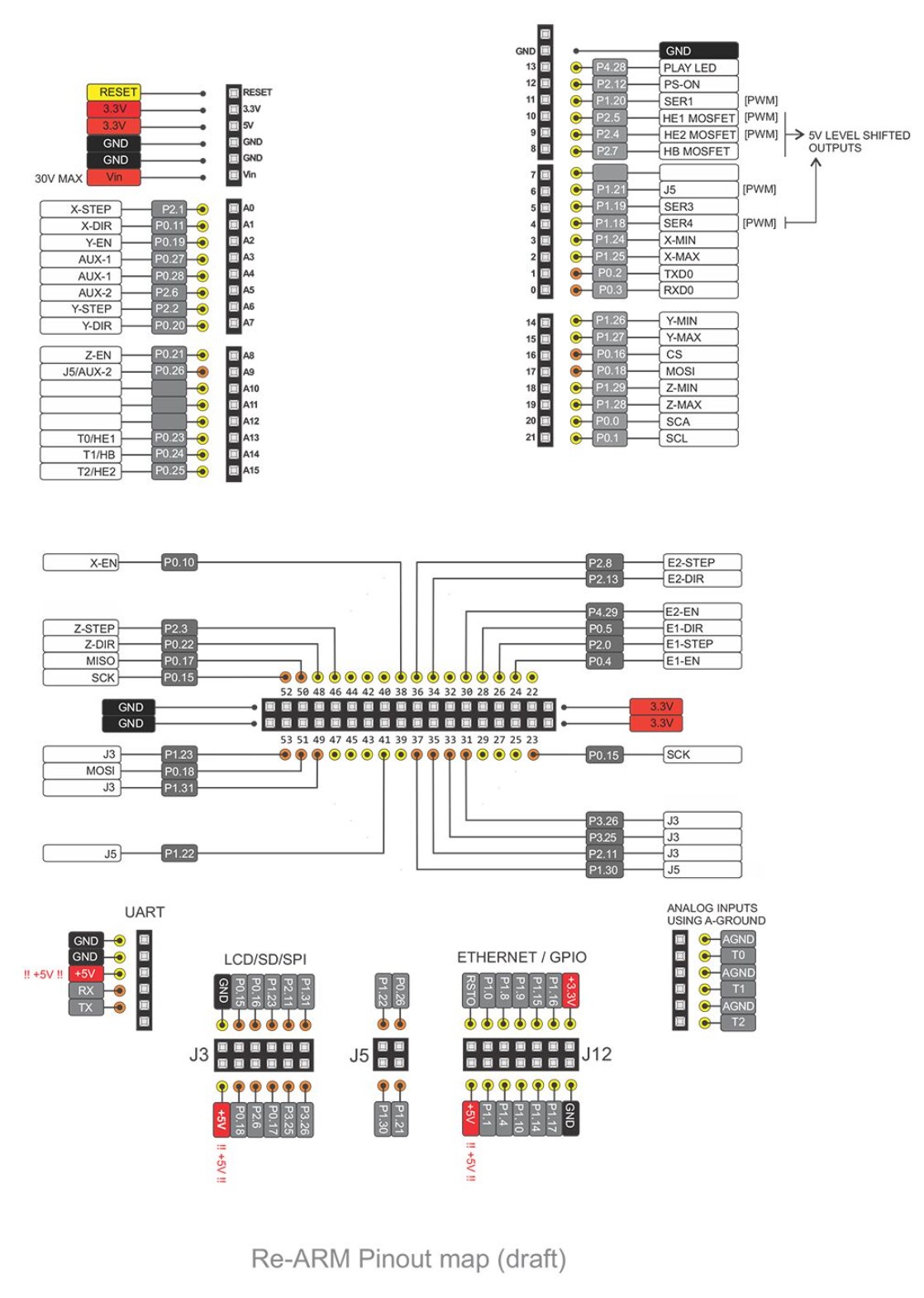 Enabling 5v on ramps 1.6+ ?? · Issue #8 · bigtreetech/ramps-1.6 · GitHub