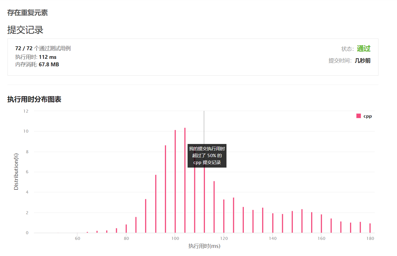 20230531 Problem 217 Contains Duplicate · Issue 27 · Umdreamerleetcodeproblems · Github