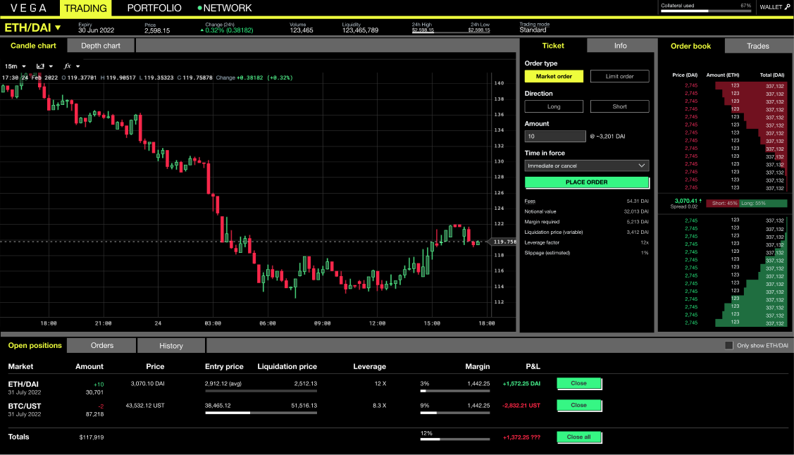 Candle/depth chart switcher · Issue #280 · vegaprotocol/frontend-monorepo · GitHub