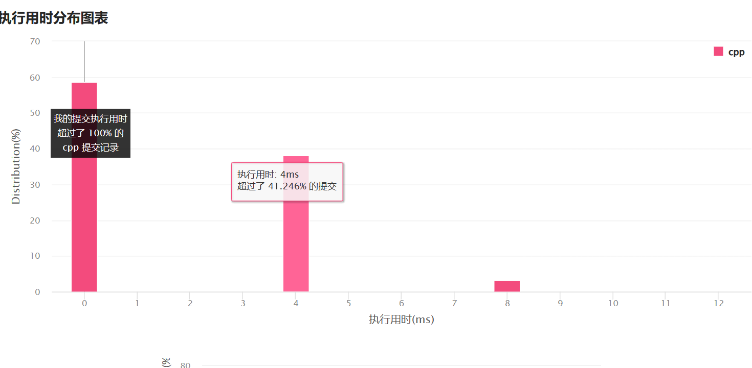2023.6.2 Problem: 145. Binary Tree Postorder Traversal · Issue #29 · umdreamer/leetcodeproblems ...