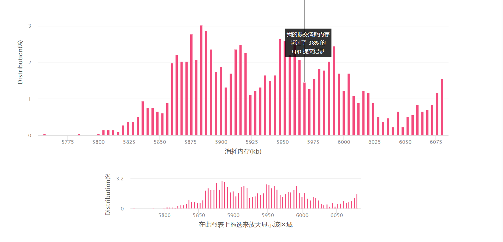 202366 Problem 258 Add Digits · Issue 32 · Umdreamerleetcodeproblems · Github