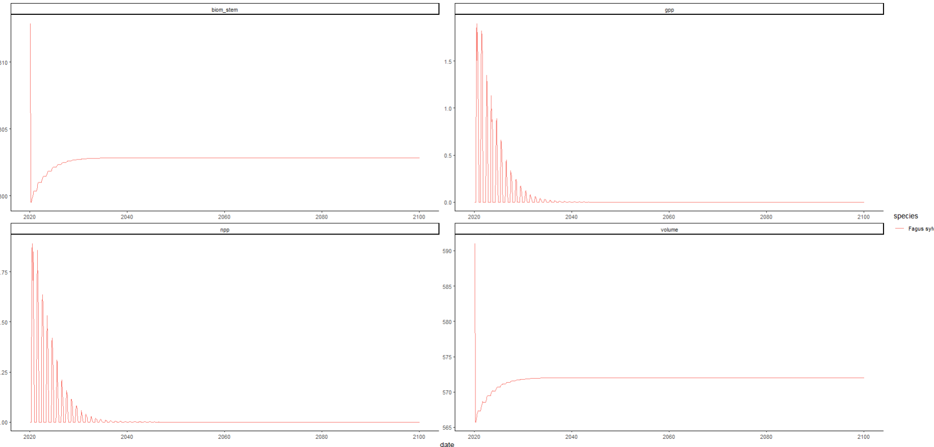 GPP output analysis · Issue #88 · trotsiuk/r3PG · GitHub