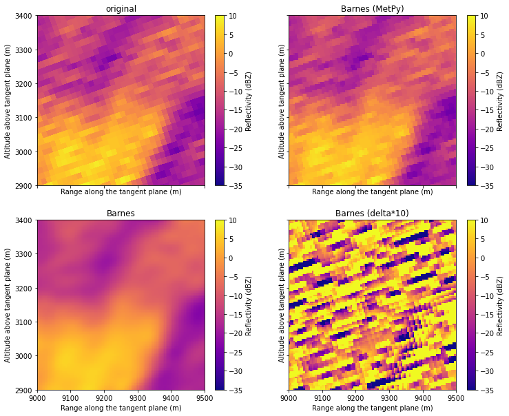 Guidance for choice of kappa_star in Barnes interpolation · Issue #2235 ...