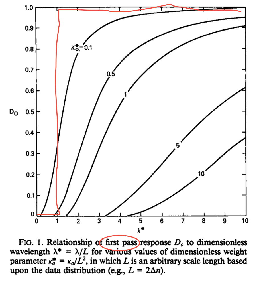 Guidance for choice of kappa_star in Barnes interpolation · Issue #2235 ...
