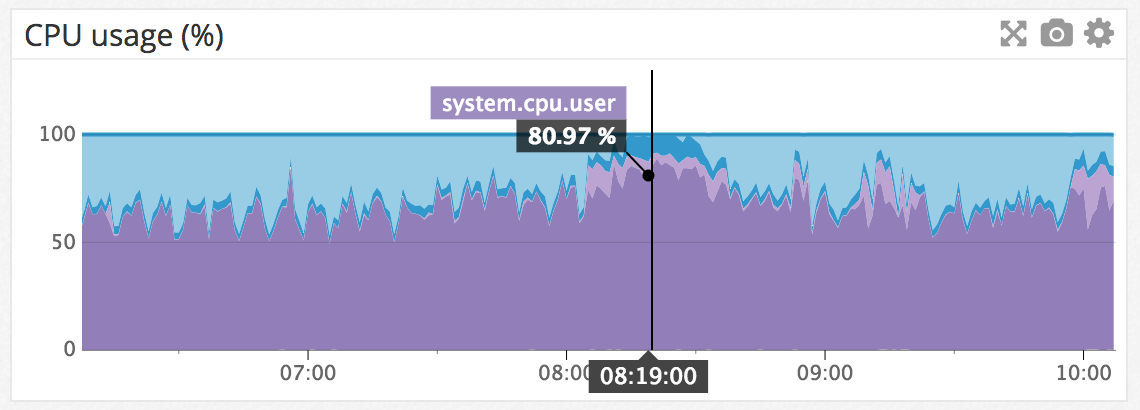 Intermittent JSON RPC · Issue #15243 · ethereum/go-ethereum · GitHub