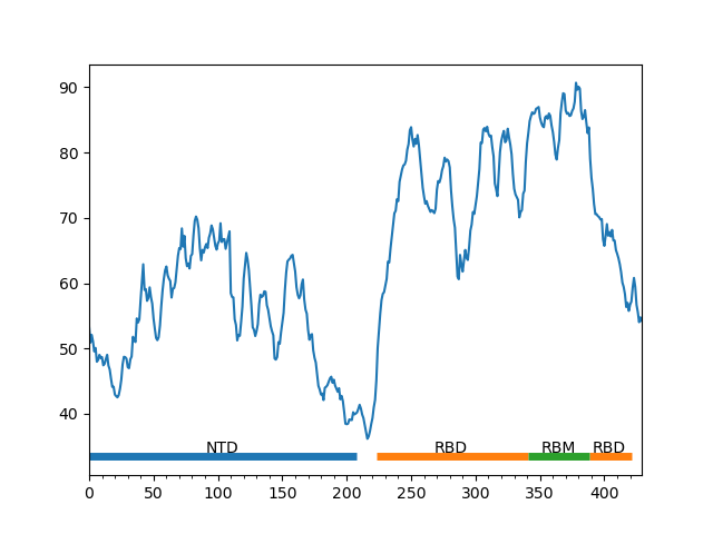 Domain Bar · Issue #1572 · prody/ProDy · GitHub