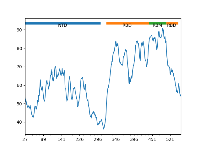 Domain Bar · Issue #1572 · prody/ProDy · GitHub