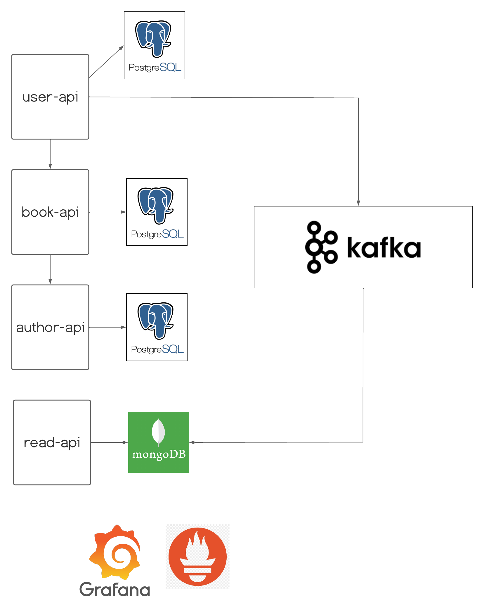 GitHub - kaanaydemir/spring-book
