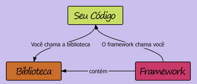 GitHub - GiselePorto/mvc: Sobre MVC, frameworks e biblioteca JavaScript.