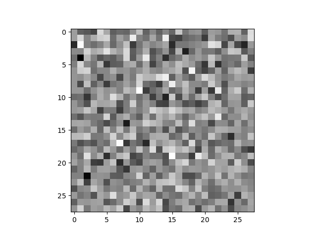 Github Winniieeek Means Digit Recognition Analysis K Means Clustering Algorithm In Python