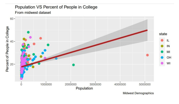 GitHub - winniieee/Data-Visualization-and-Analysis: Data visualization using R and ggplot2 library