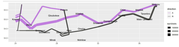 GitHub - winniieee/Data-Visualization-and-Analysis: Data visualization using R and ggplot2 library