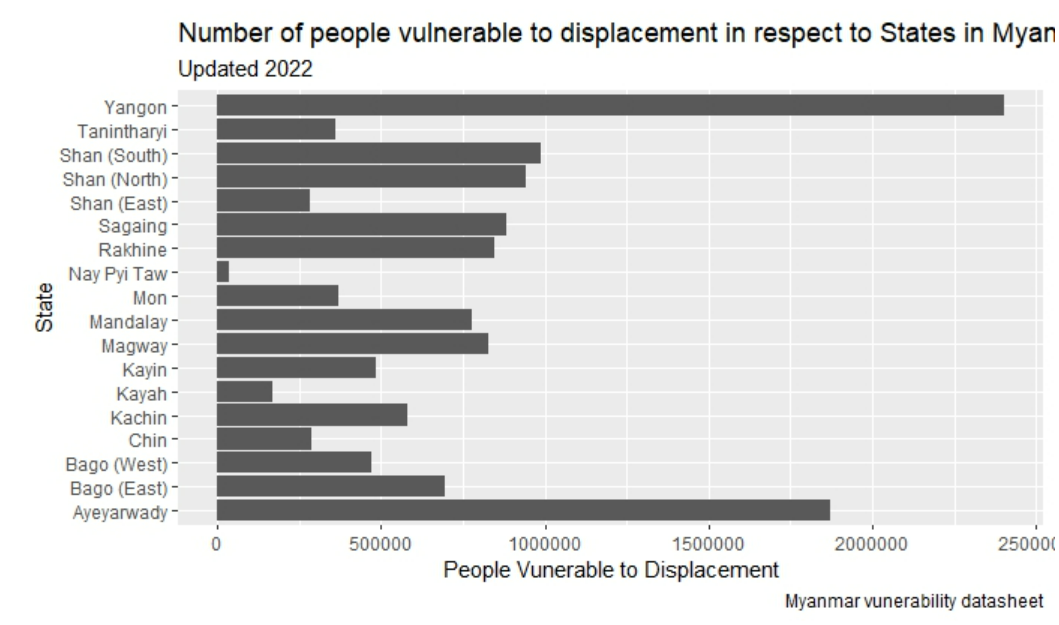 GitHub - winniieee/Analyzing-Urban-Poverty-and-Socioeconomic ...