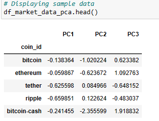 GitHub - jyojay/CryptoClustering: Unsupervised Learning project on ...
