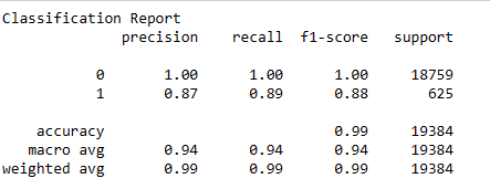 GitHub - jyojay/credit-risk-classification: Train and evaluate a ...
