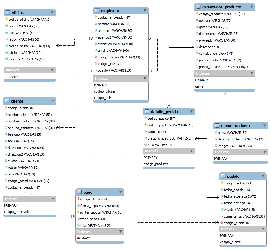 GitHub - SebasMedina22/Workshop_BD