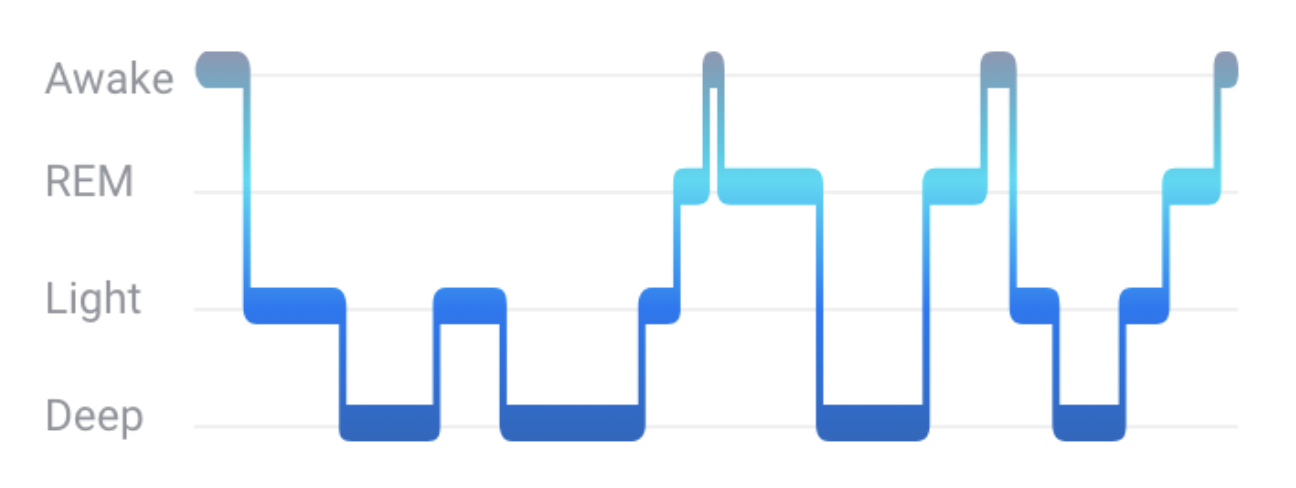 Can we generate a chart some thing like this using chart js with angular? · chartjs Chart.js ...