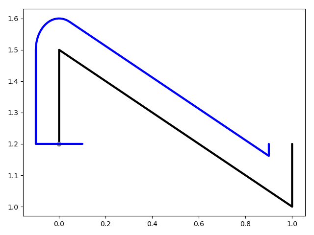 Parallel Offset Adding An Additional Point On The Opposite Side Under Certain Circumstances