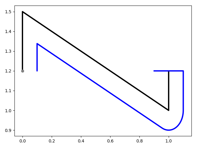 Parallel Offset Adding An Additional Point On The Opposite Side Under Certain Circumstances