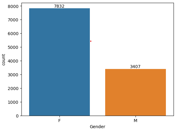 GitHub - no37no37/diwali_sales_analysis