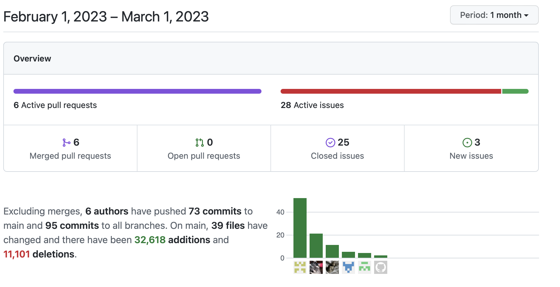 @Tim-Kranz-17 has 0 commits in 492 · Issue #170 · SCCapstone/CampusConnect · GitHub