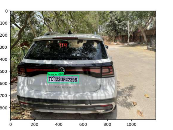 Github Ayanpanda Githublicenseplate Identification Model Description Program To Detect 7373