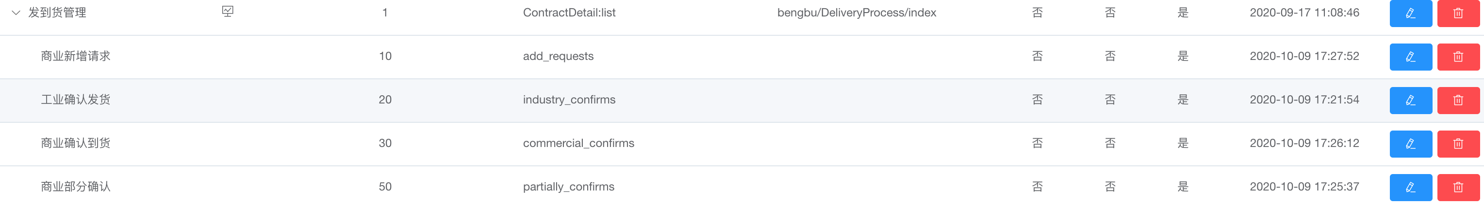 v-permission 无权限 依然显示 · Issue #504 · elunez/eladmin · GitHub