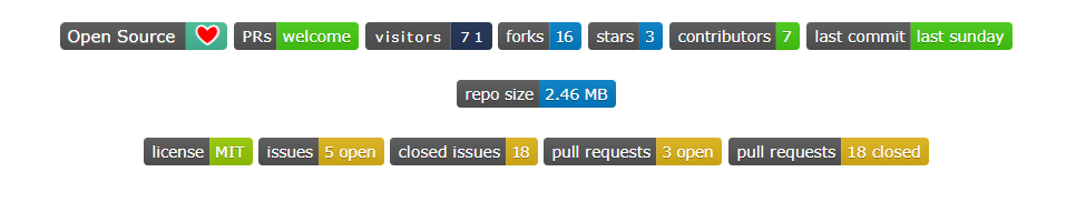 Adding badges to readme file · Issue #50 · UBA-GCOEN/StichHub · GitHub