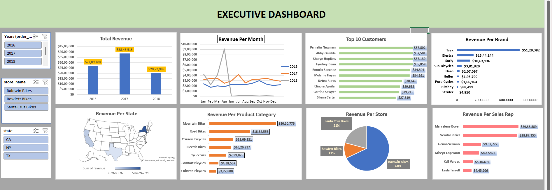 GitHub - Rohilwiz/Excel-dashboard-BIKE-STORES: An Interactive Excel sales Dashboard Created.