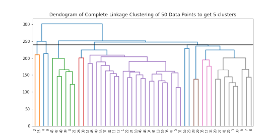 GitHub - jashshah-dev/Hierarchical-Clustering-and-PCA: Python Codebase ... GitHub - jashshah-dev/Hierarchical-Clustering-and-PCA: Python Codebase ...